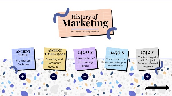 History of Marketing