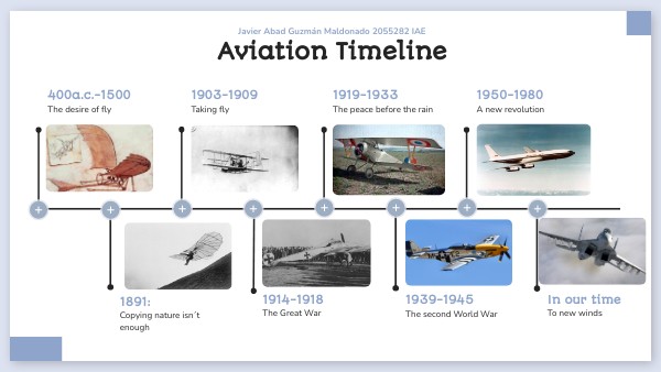 Timeline History of Aviation