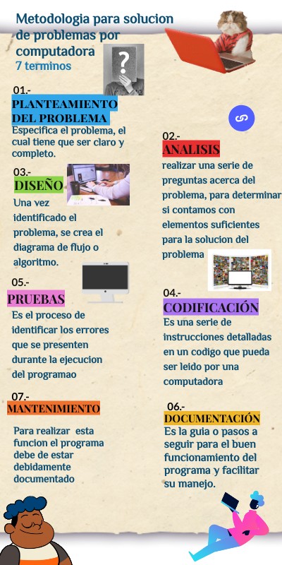 metodologia para solucion de problemas