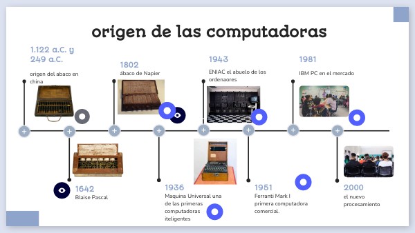 el origen de las computadoras