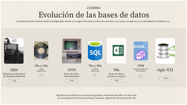 Evolución de las bases de datos