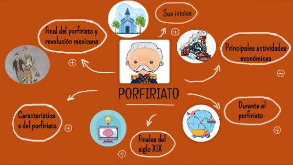 El Porfiriato Caracteristicas Porfiriato Characteristics - Educational ...