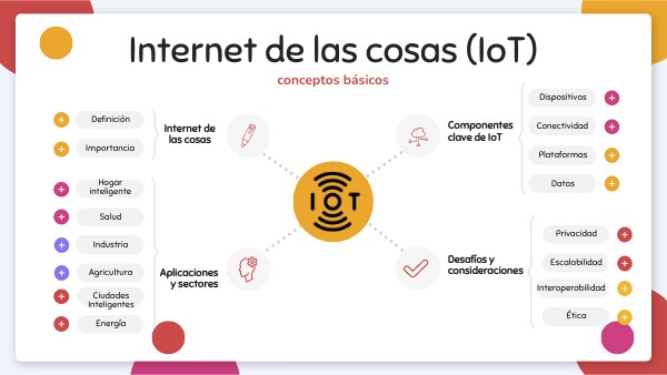 MAPA MENTAL IOT - EK_IOSTY