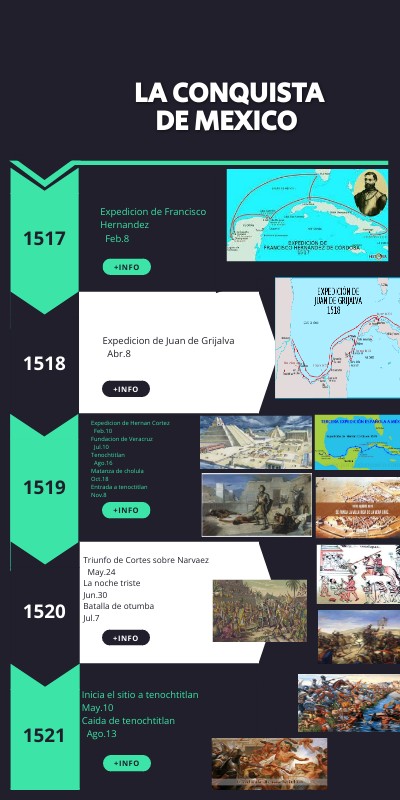 Línea Del Tiempo De La Conquista Española. Línea De Tiempo – CDRKXU