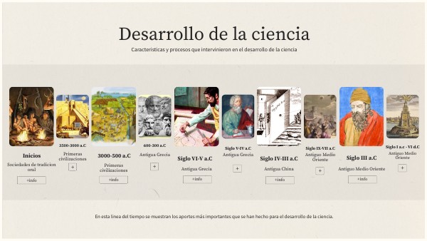 Linea del tiempo - Desarrollo de la ciencia