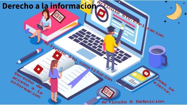 Derecho al acceso a la información.