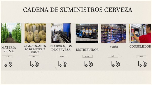 CADENA DE SUMINISTROS CERVEZA