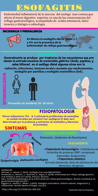 esofagitis. casandra