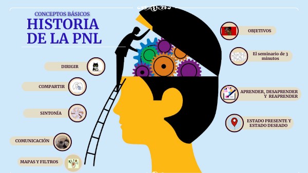 PNL IMAGEN INTERACTIVA