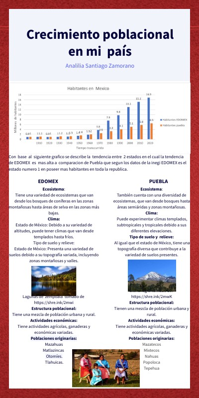 Infografia crecimiento poblacional