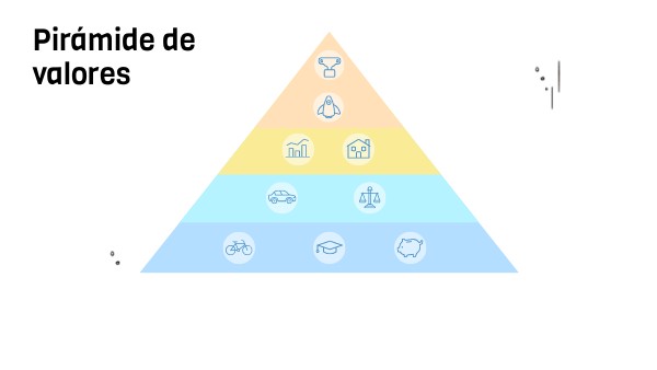 Pirámide de valores