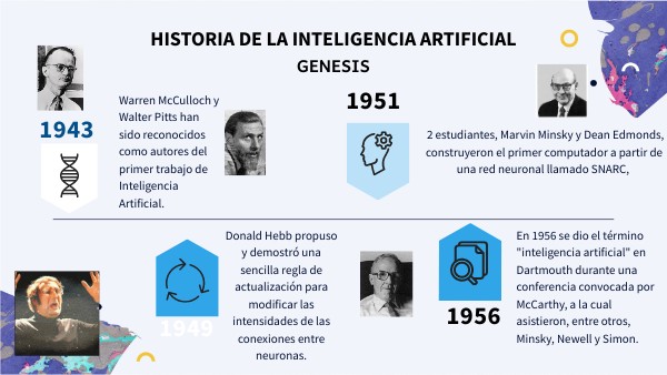 HISTORIA DE LA INTELIGENCIA ARTIFICIAL