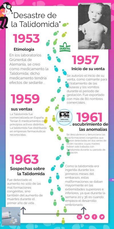 CATASTROFE DE LA TALIDOMIDA