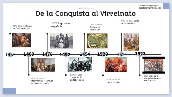 De la Conquista al Virreinato