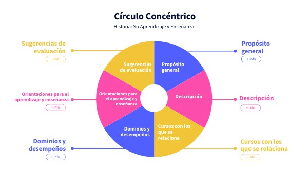 Círculo concentrico