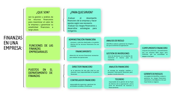 CUADRO SINÓPTICO FINANZAS EMPRESARIALES