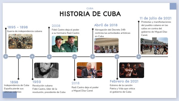 cronologia historia de cuba