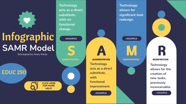 SAMR Model