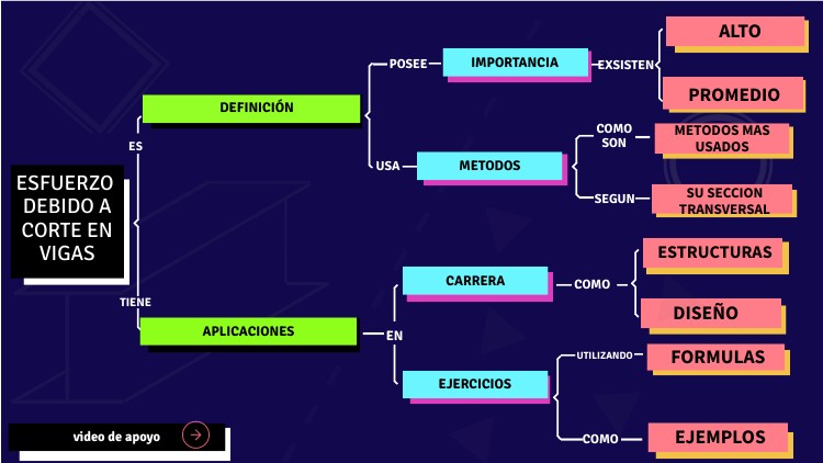 MAPA CONCEPTUAL UNIVERSIDAD