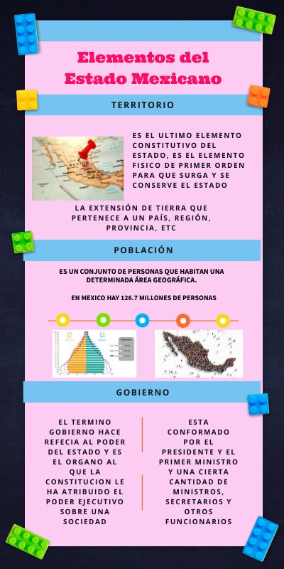 Elementos Del Estado Mexicano Y Sus Características – ZZZAC