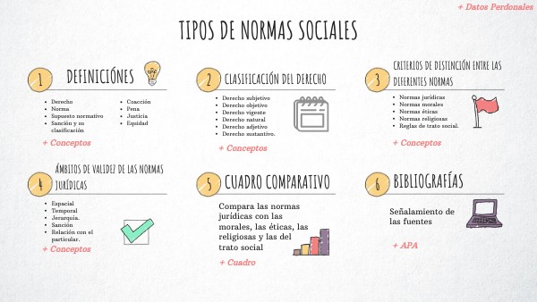 Tipos de normas sociales