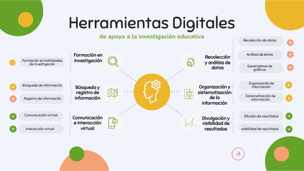 Herramientas Digitales de apoyo a la investigación