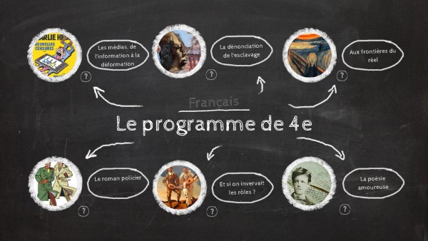 PROGRAMME DE 4e