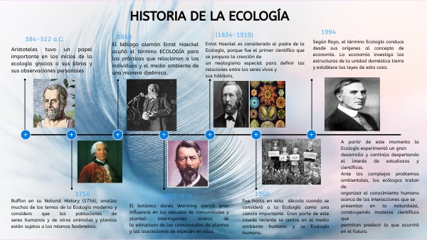 Línea de Tiempo - Historia de la Ecología_31-08-2023