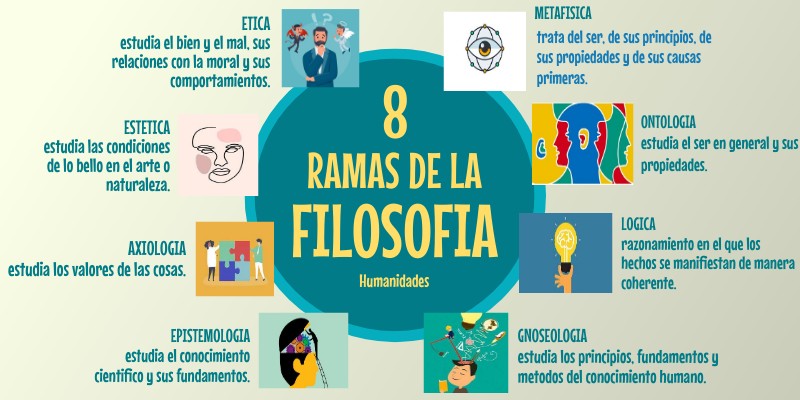 Ramas de la Filosofia