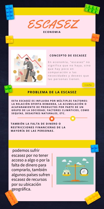 escasez. infografía. economía