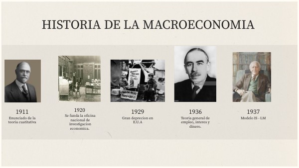HISTORIA DE LA MACROECONOMIA