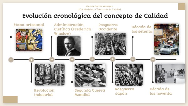 Historia y evolución de la calidad