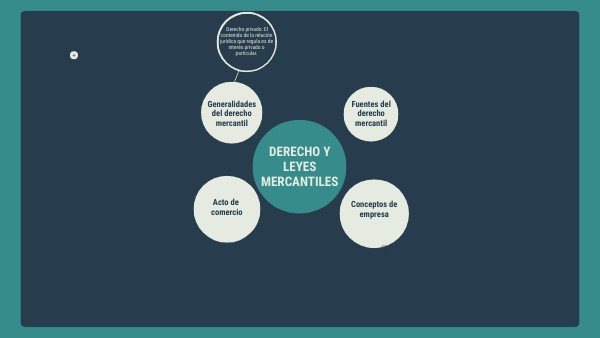 CIRCULAR CONCEPT MAP