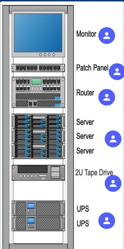 Essential Vertical Interactive Image