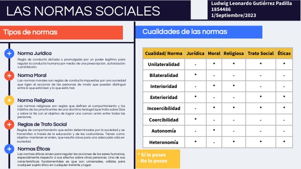 Normas Sociales Infografía y Cuadro Comparativo