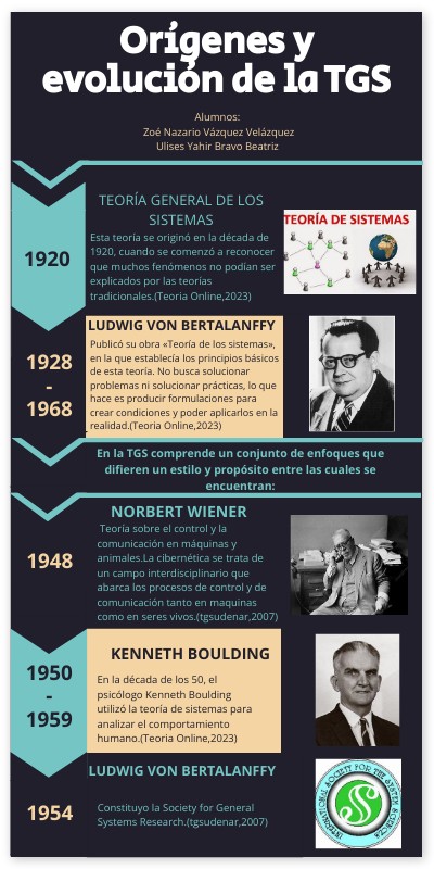 Origenes y Evolucion de la TGS