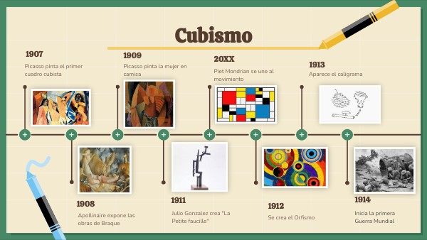 Timeline CUBISMO