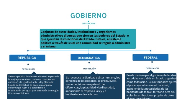 FORMAS DE GOBIERNO