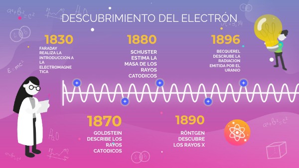 timeline descubrimiento del electrón