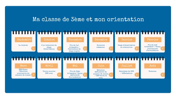 Calendrier orientation classe de 3ème