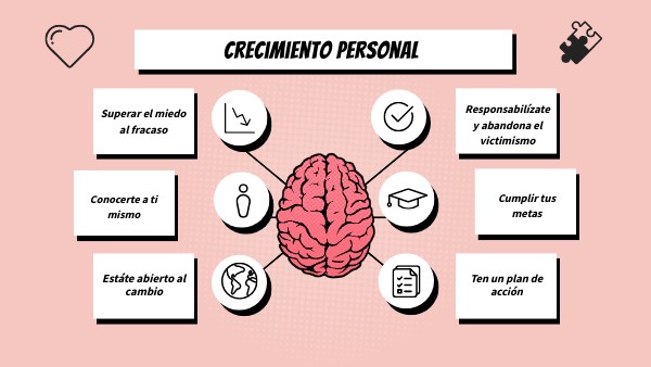 MAPA MENTAL CRECIMIENTO PERSONAL