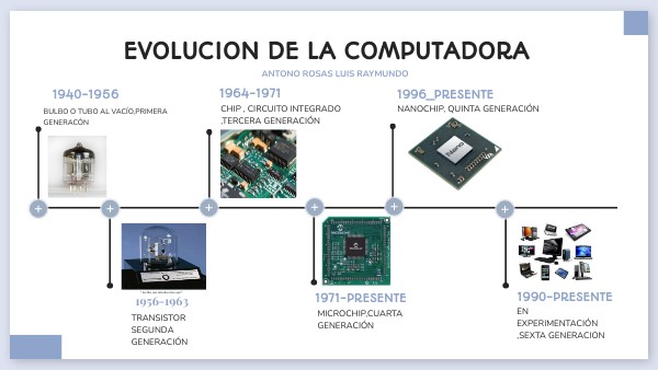 EVOLUCION DE LAS COMPUTADORAS LINEA DEL TIEMPO