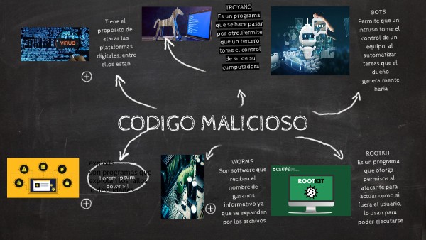 CODIGO MALICIOSOS