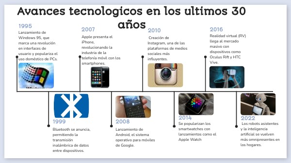 Avances tecnologicos y su impacto en los ultimos 30 años