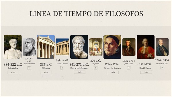 LINEA DE TIEMPO FILOSOFOS