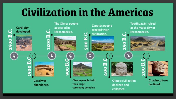 Civilizations of the America