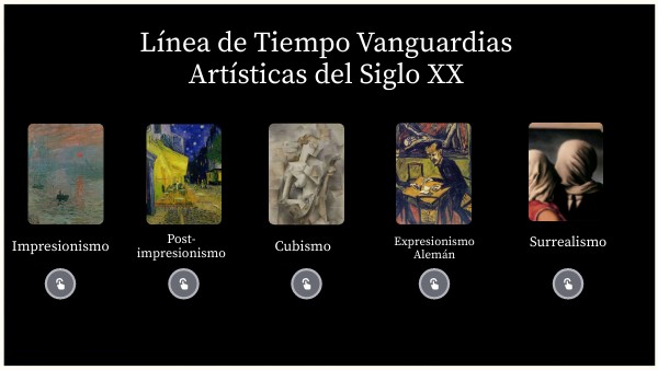 Línea de Tiempo Vanguardias Artísticas del Siglo XX