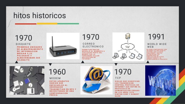 hitos tecnologicos
