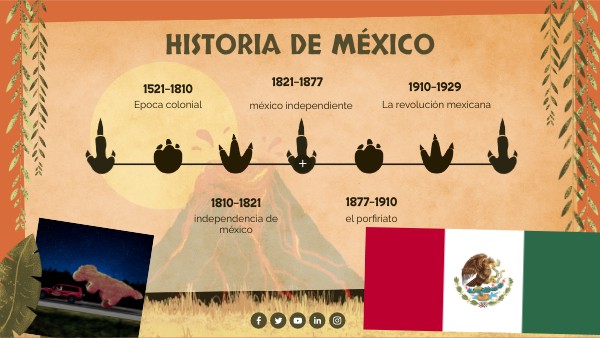 Historia de méxico