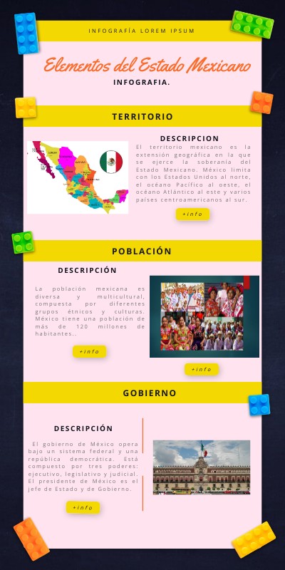 Elementos Del Estado Mexicano Y Sus Características – ZZZAC